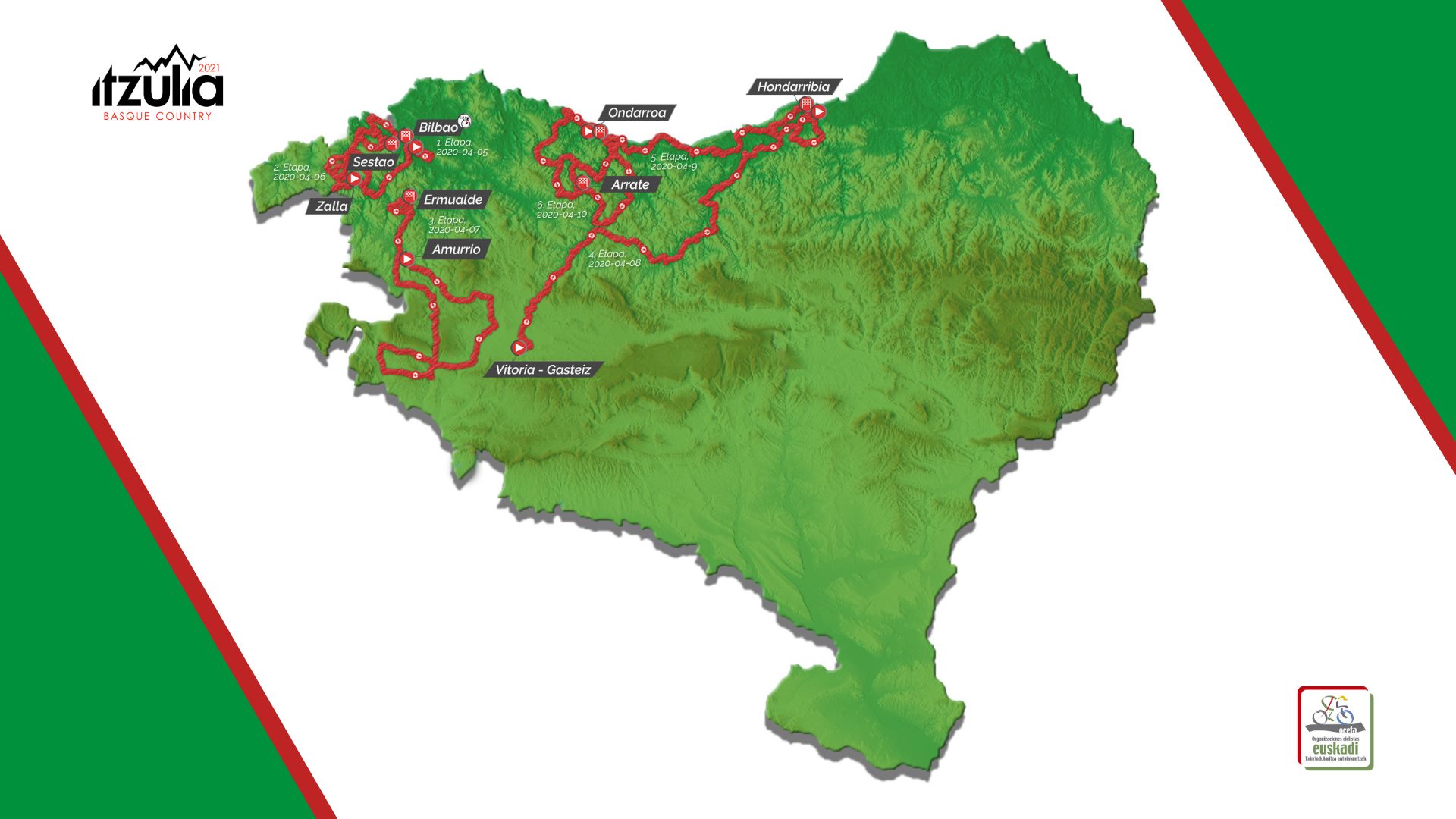 Tour du Pays Basque : parcours et profil des étapes